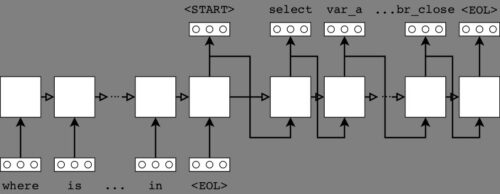 LLM における外部データ活用入門（講師：江上 周作） | 一般財団法人 機械システム振興協会