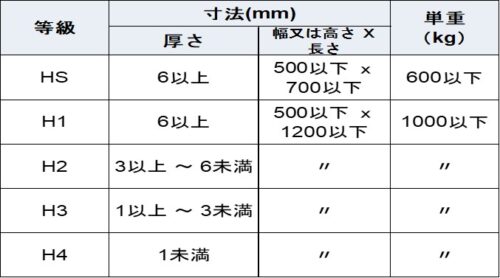 令和5年度「鉄スクラップの高精度選別システム検討フォーラム」の報告書（全文） | 一般財団法人 機械システム振興協会